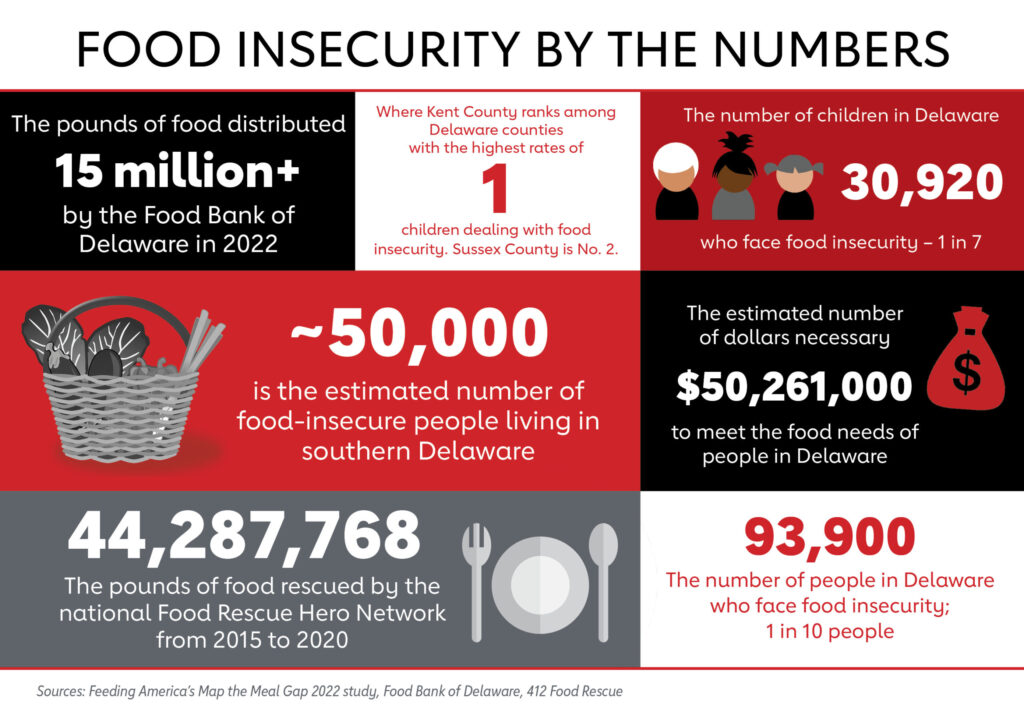 Fighting Food Insecurity for Patients – Eastern States Blog